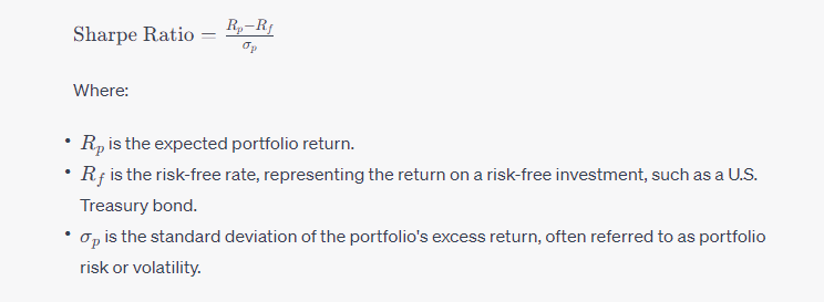 The Sharpe Ratio: A Deep Dive into Risk-Adjusted Returns ...